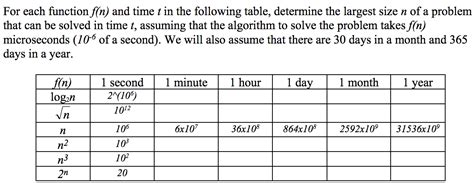 solved for each function f n and time t in the following