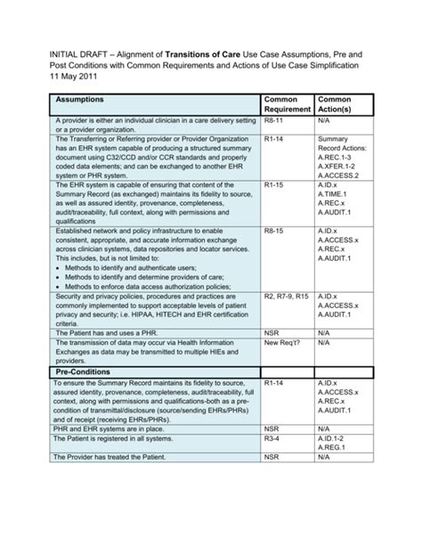 INITIAL DRAFT Alignment Of Transitions Of Care Use Case