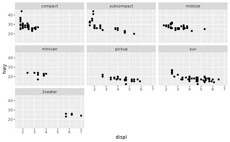 Ggplot2 Facet Wrap