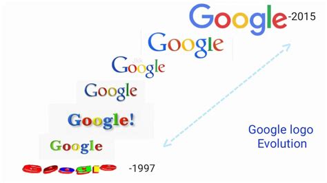 Google Logos Throughout History Google Logos Over Time Off