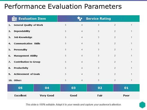 performance evaluation parameters general quality of work powerpoint templates backgrounds