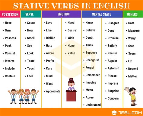 Stative Verbs Definition List And Examples Of Stative Verbs Esl
