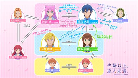 秋の新作アニメ夫婦以上恋人未満を一足先に楽しめるWEB先行配信上映会が開催 第1話先行カットあらすじも PASH