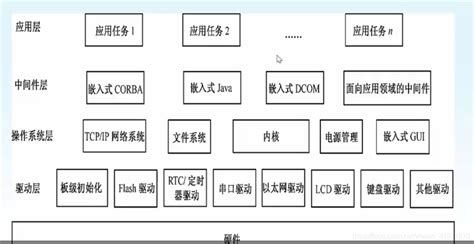 嵌入式系统学习笔记 嵌入式学习笔记 csdn博客