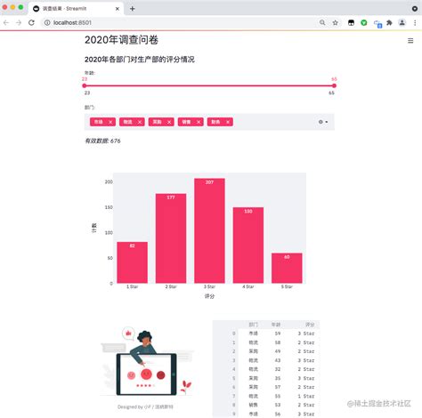 python实战案例，streamlit模块，python制作web可视化页面 steamlit 可视化python csdn博客