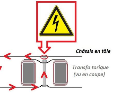 La résistance Le code des couleurs Astuces Pratiques