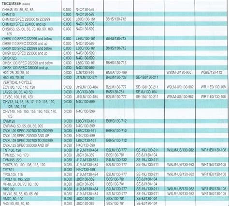 Spark Plug Gap Chart The Ultimate Guide Dona