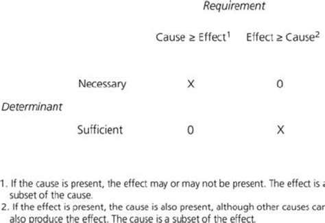 necessary and sufficient conditions in fuzzy set algebra download scientific diagram