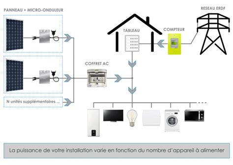 Schema Electrique Mobylette Peugeot 103 Bois Eco Concept Fr