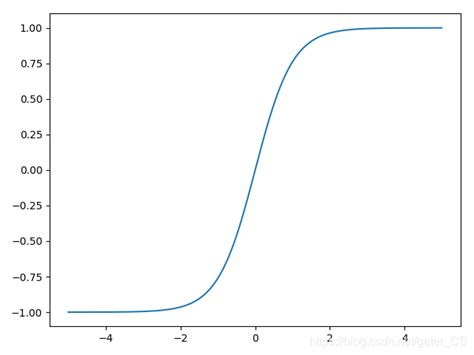 tanh relu sigmoid激活函数numpy实现 使用numpy计算tanh激活函数 csdn博客