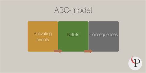 What Is Albert Ellis Abc Model In Cbt Theory Incl Pdf