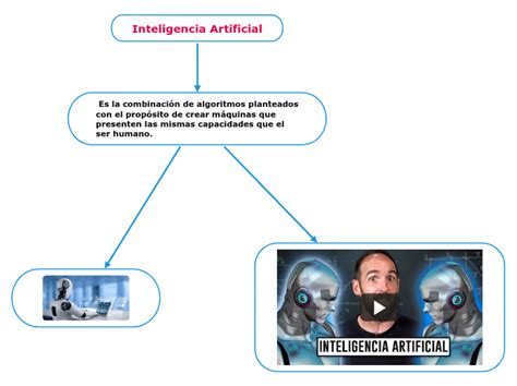 Inteligencia Artificial Mind Map