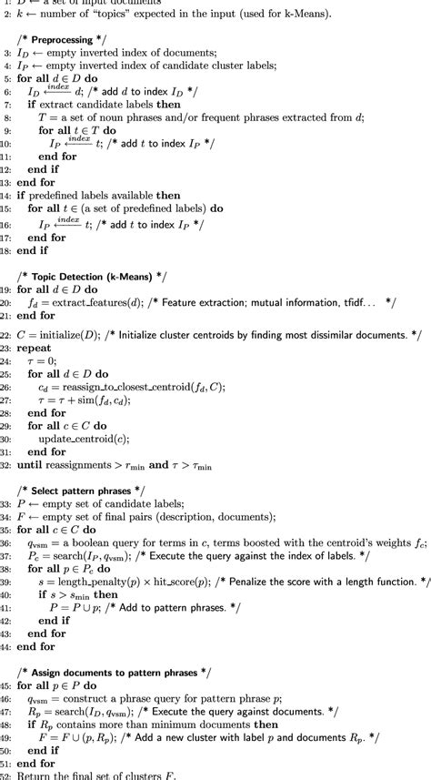 figure 1 from comprehensible and accurate cluster labels in text clustering semantic scholar