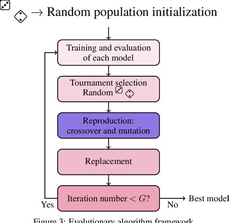 figure 3 from an algorithmic framework for the optimization of deep neural networks