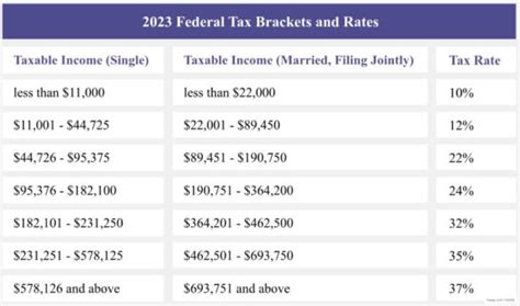 Tax Strategies For High Income Earners First Financial Consulting