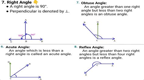 Types Of Angels Right Angle Acute Angle Obtuse Angle