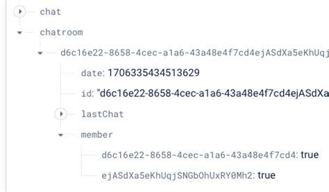 Flutter I Want To Firebase Realtime Database Rules Include Auth Uid