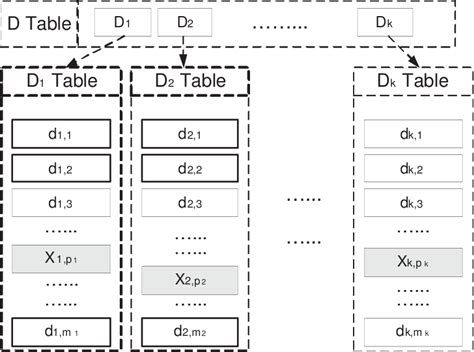 ordered based representation in relational schema download scientific diagram