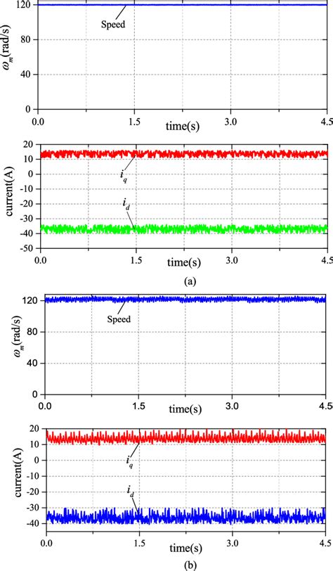 figure 9 from ipmsm model predictive control in flux weakening operation using an improved