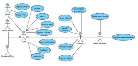 Library Management System Uml Usecase Diagram
