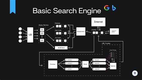 Search Database Design