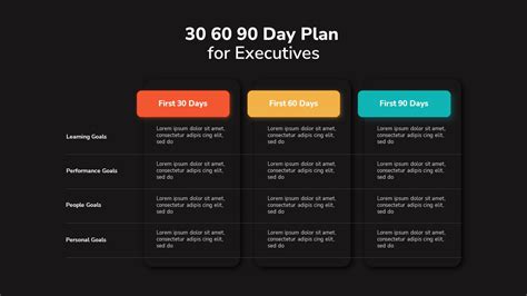 30 60 90 Days Plan For Executives PowerPoint Template