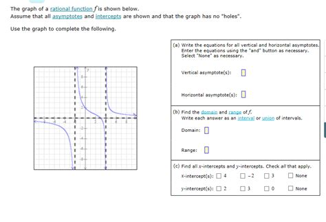 Solved The Graph Of A Rational Function Fis Shown Below Chegg