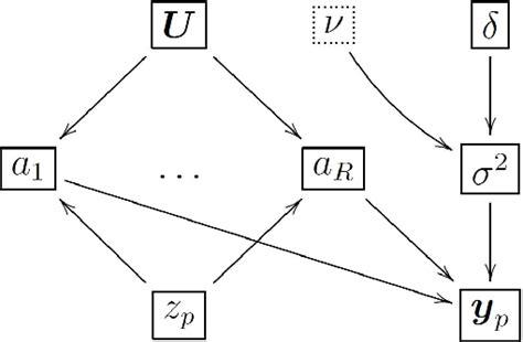 figure 1 from adaptive markov random fields for joint unmixing and segmentation of hyperspectral