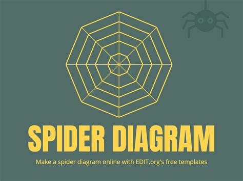 Free Editable Spider Diagram Template