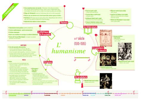 D Crypter Imagen Carte Mentale Humanisme Fr Thptnganamst Edu Vn