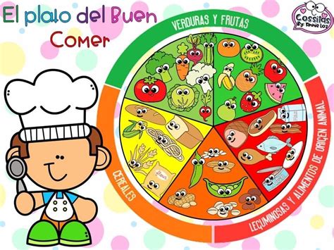 Pin De Paoh MiraGa En Ciclo Escolar 23 24 Plato Del Buen Comer