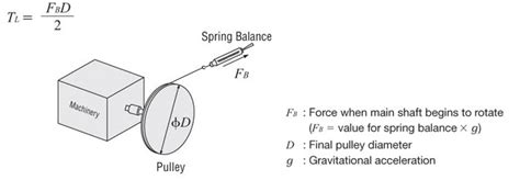 motor sizing calculations