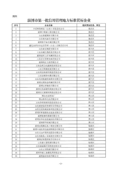 博山区人民政府 部门动态 三提三争见实效博山水泵制造厂等9家博山企业入选淄博市第一批信用管理地方标准贯标企业