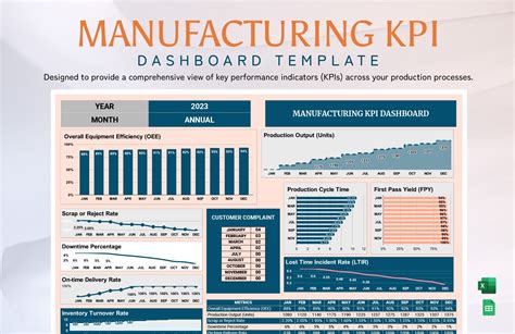 Manufacturing Kpi Dashboard Excel Template Buickcafe