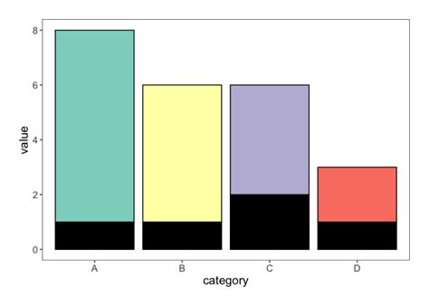 R How To Use Fill In Ggplot With Two Sets Of Factor Variables
