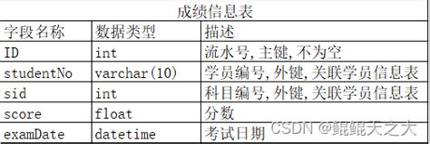 mysql主键、外键、冗余——多表查询 通过设定主键与外键 减少内部数据冗余。 csdn博客