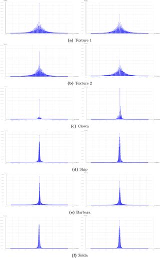 reversible data hiding techniques with high message embedding capacity in images plos one