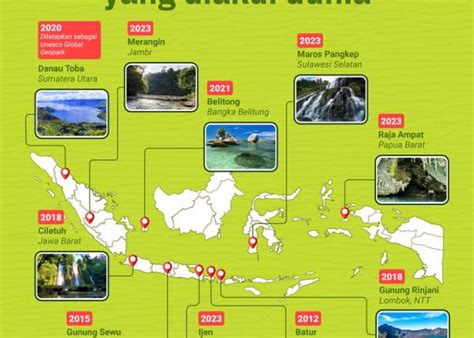 Yuk Mengenal 10 Geopark Di Indonesia Yang Sudah Diakui Unesco