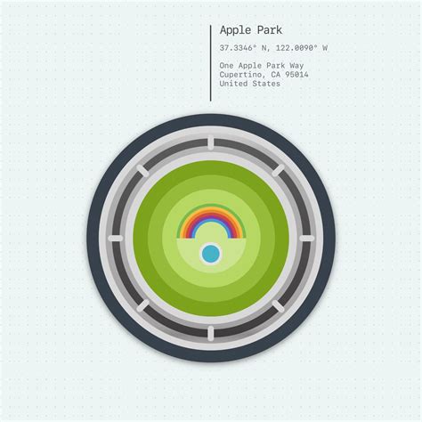 Basic Apple Guy On Twitter Minimal Apple Park