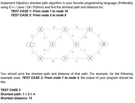 solved implement dijkstra s shortest path algorithm in your