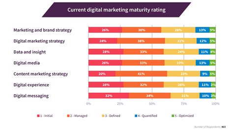Digital Marketing Trends 2024 Infographic Images Becka Carmita