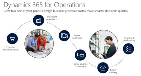 Dynamics 365 Extensions The New Finance Operations Customization
