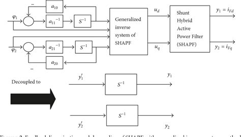 figure 1 from a decoupling control method for shunt hybrid active power filter based on