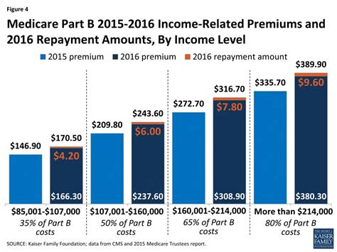 What Is Medicare Deductible For 2024 Year Rana Kalindi