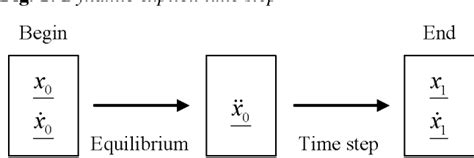 figure 1 from validation of a new finite element for incremental forming simulation using a