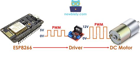 Esp Dc Motor Esp Tutorial