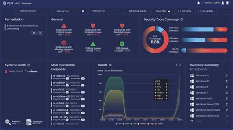 Maximize Your Security Posture With Pem Holistic Endpoint Security For