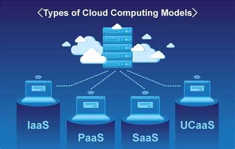 Before And After Cloud Computing Cloud Computing Tutorial For