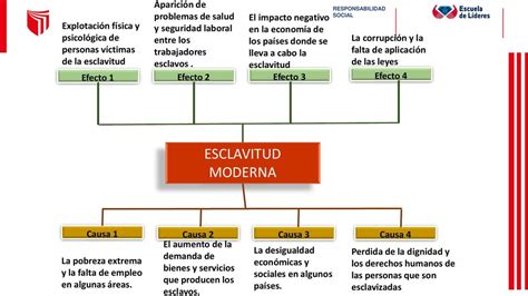 Esclavitud Moderna Andre Romero Udocz
