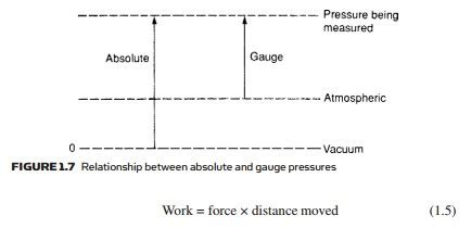 Fundamental Principles Work Energy And Power Hydraulics And Pneumatics
